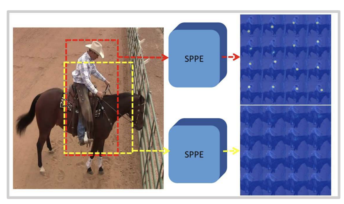 Human Pose Estimation: Deep Learning Approach [2023 Guide]