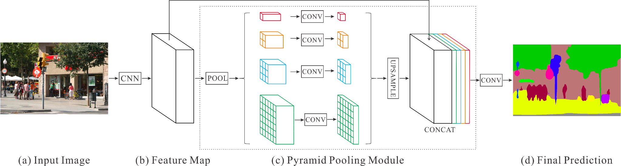 Beginner’s Guide to Semantic Segmentation [2023]