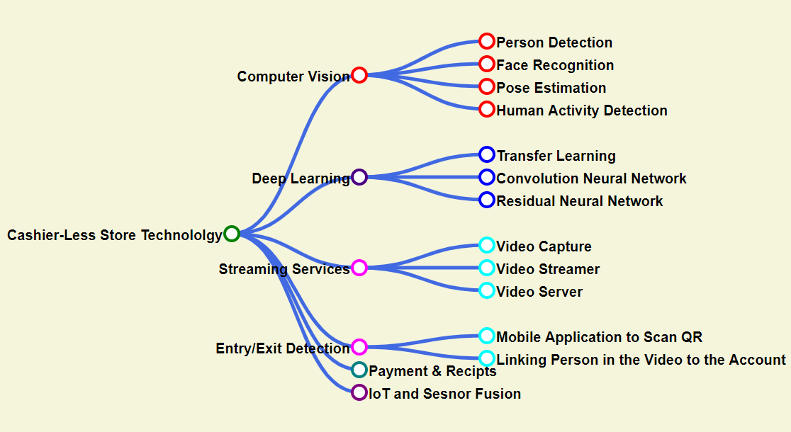 AI in Retail: How AI is Transforming the Shopping Experience