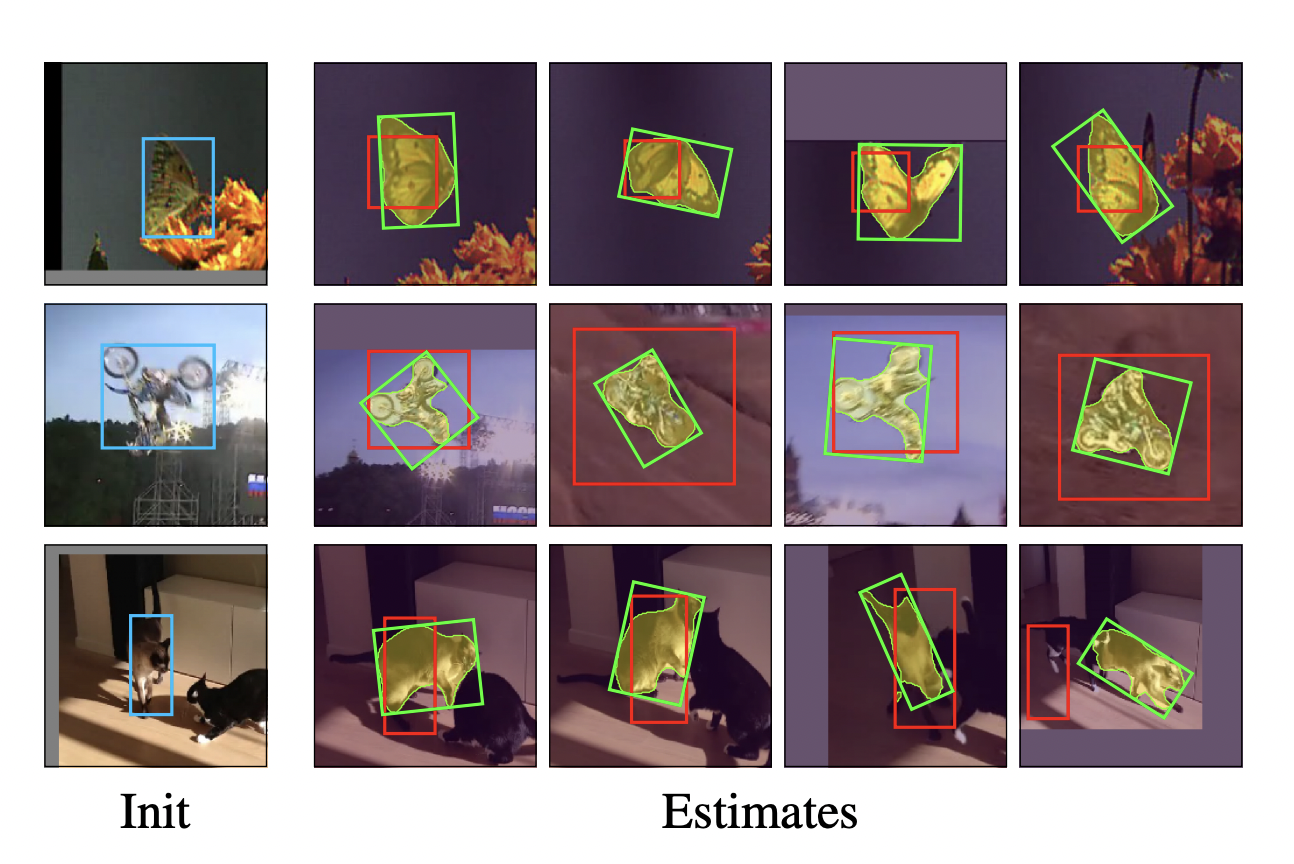The Complete Guide to Object Tracking [+V7 Tutorial]