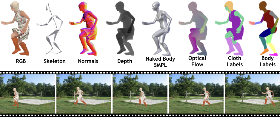 3DPeople Dataset - V7 Open Datasets