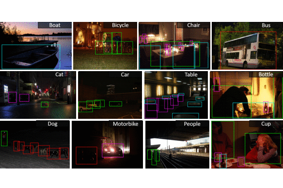 Exclusively Dark (ExDark) Image Dataset - V7 Open Datasets