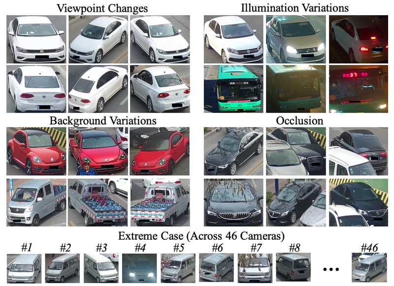 VERI-Wild - V7 Open Datasets