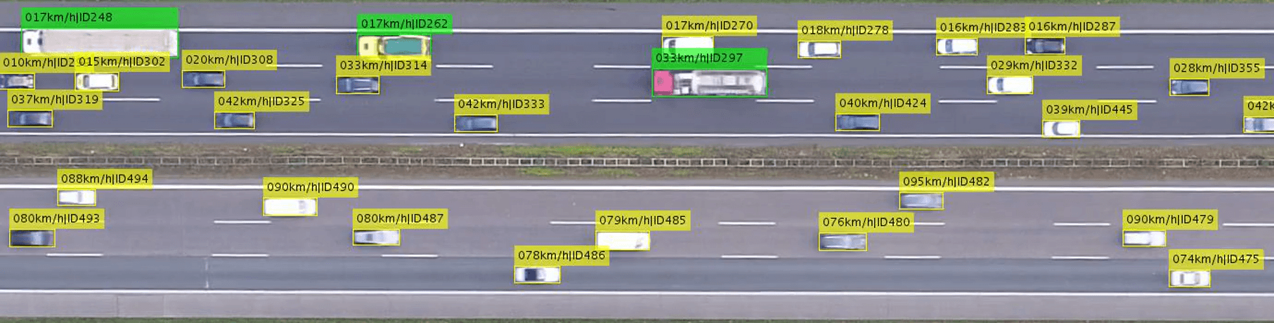 highD - The Highway Drone Dataset - V7 Open Datasets