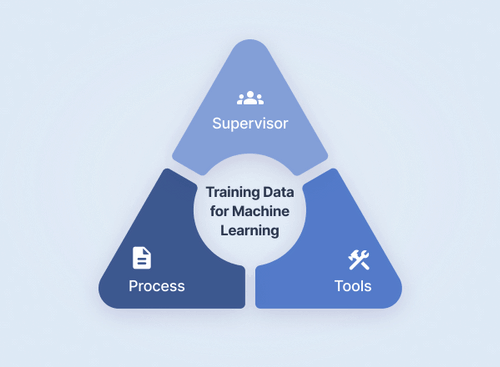 A Simple Guide to Data Preprocessing in Machine Learning