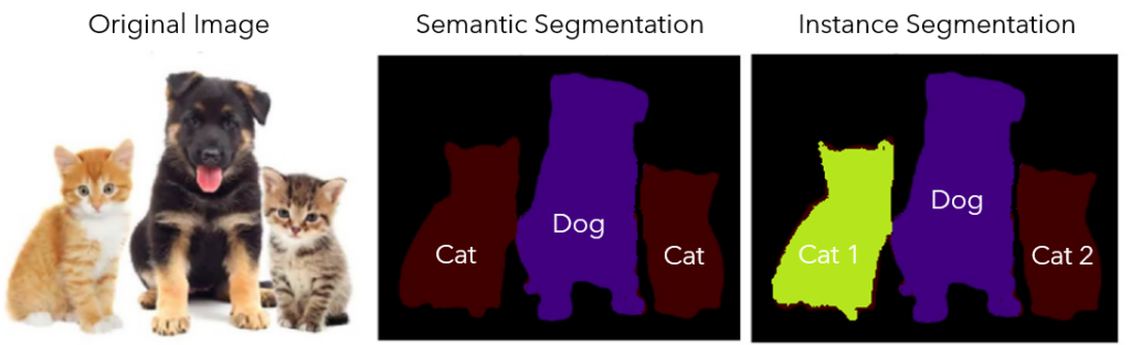 What Is Instance Segmentation [2023 Guide And Tutorial]