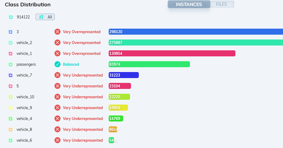 What Is Instance Segmentation? [2023 Guide & Tutorial]