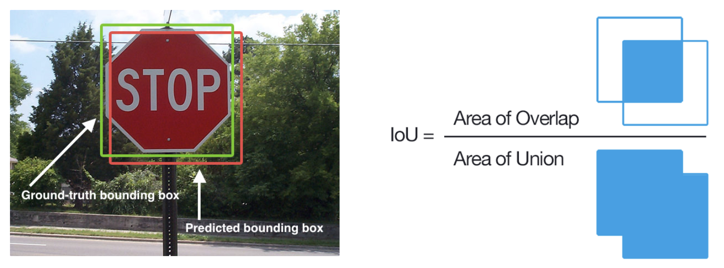 Mean Average Precision mAP Explained Everything You Need To Know