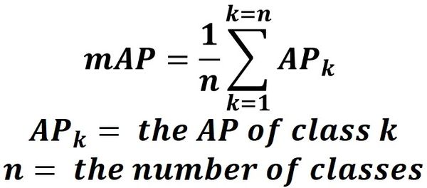 Mean Average Precision mAP Explained Everything You Need To Know