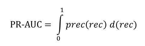 Mean Average Precision (mAP) Explained: Everything You Need to Know