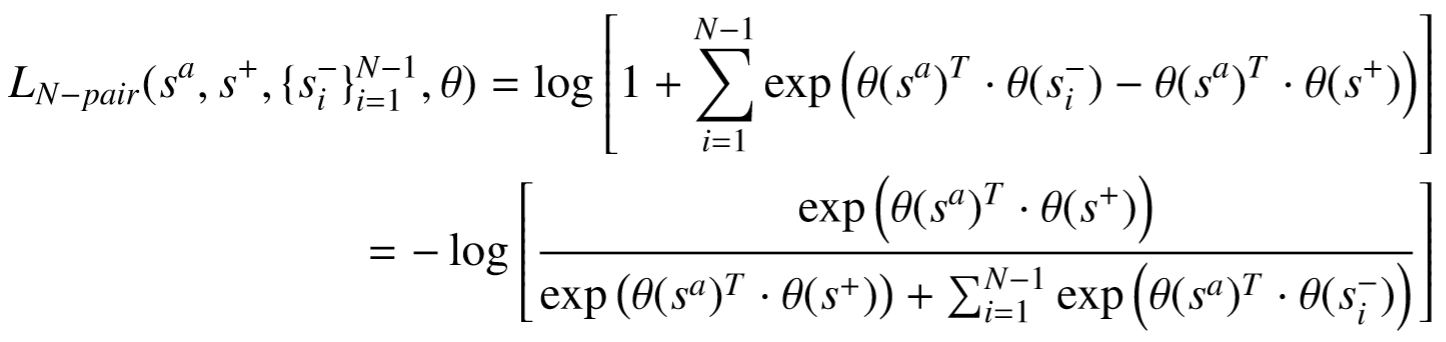 The Beginner’s Guide to Contrastive Learning
