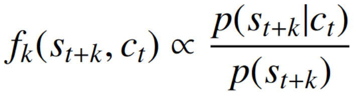 The Beginner’s Guide to Contrastive Learning