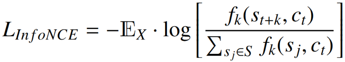 The Beginners Guide To Contrastive Learning