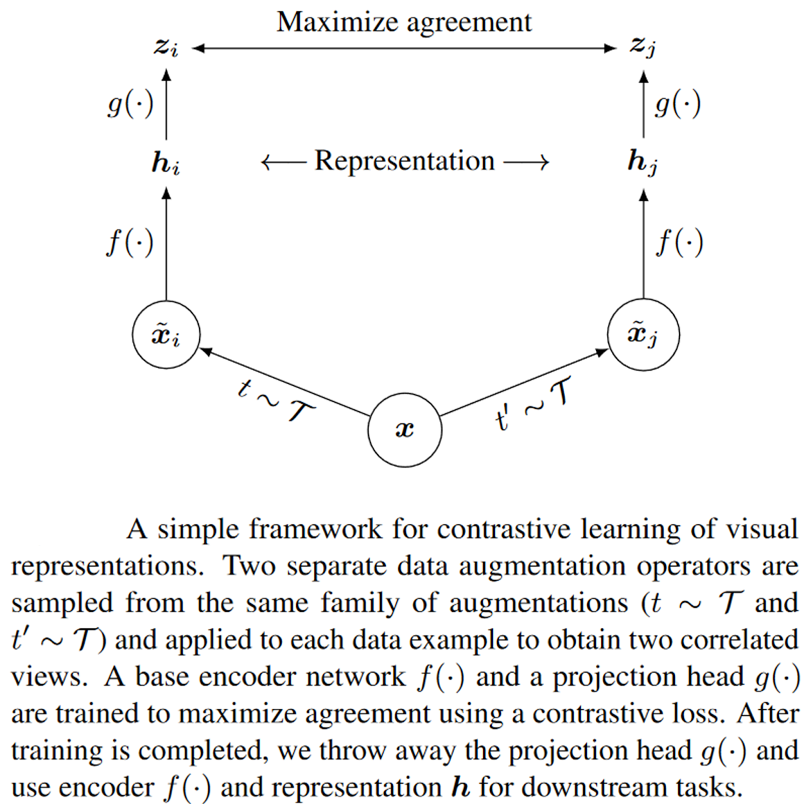 The Beginner’s Guide to Contrastive Learning