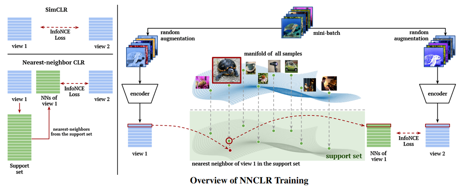 The Beginner’s Guide to Contrastive Learning