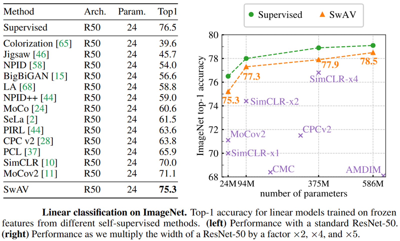 The Beginner’s Guide to Contrastive Learning