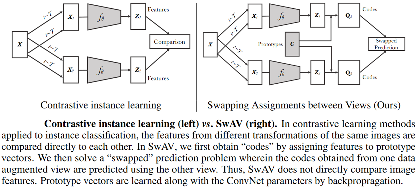 The Beginner’s Guide to Contrastive Learning