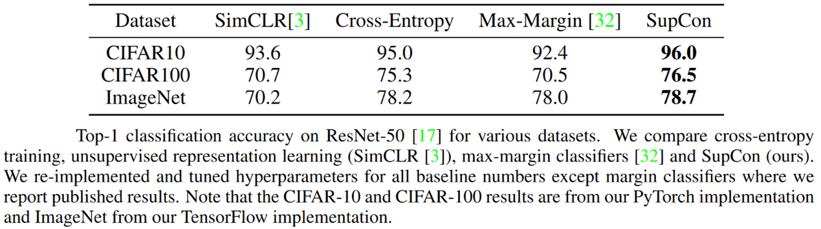 The Beginner’s Guide to Contrastive Learning