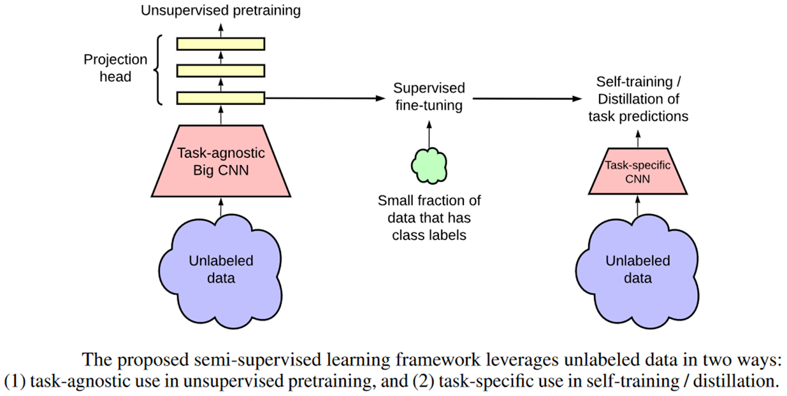 The Beginner’s Guide to Contrastive Learning