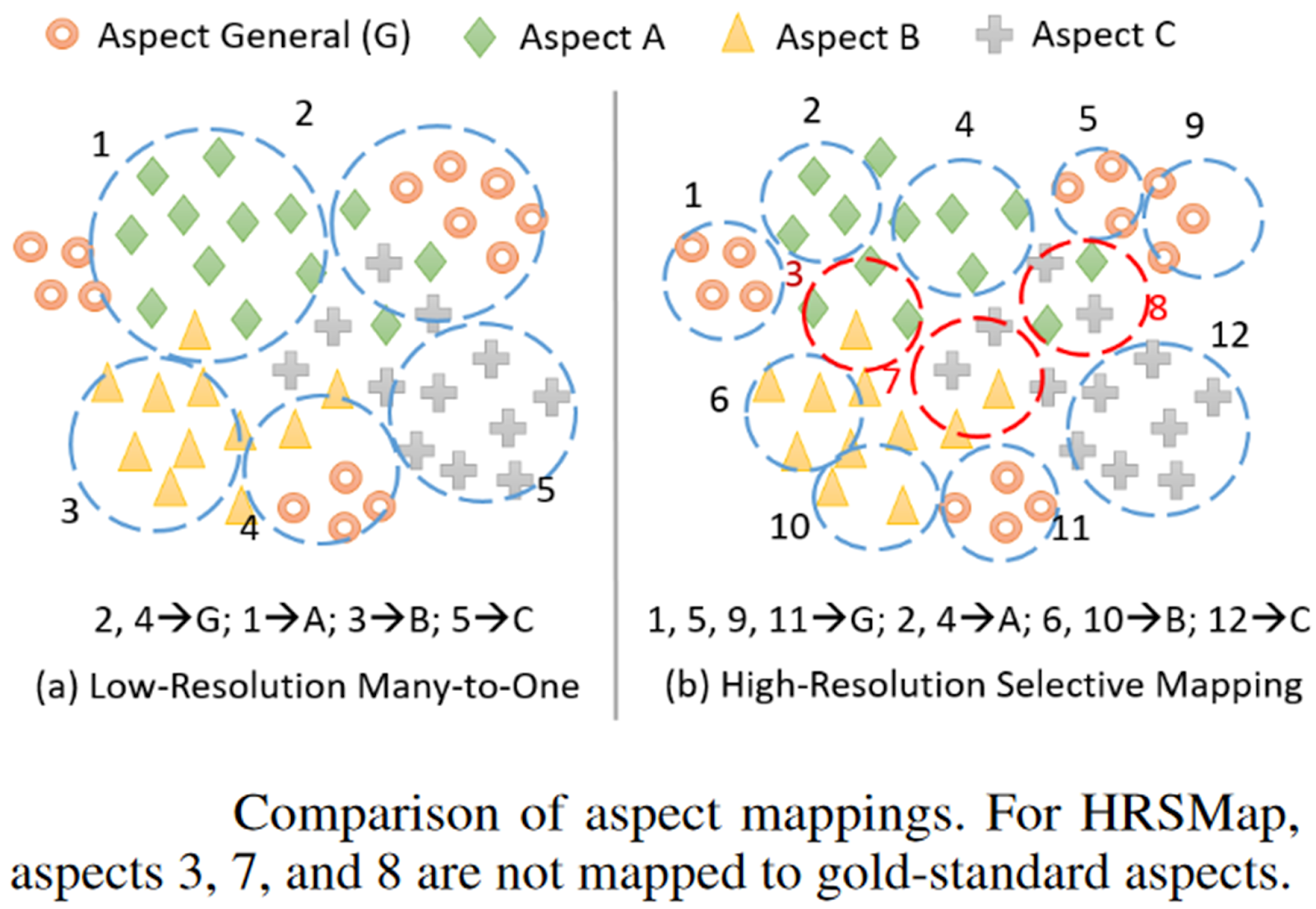 The Beginner’s Guide to Contrastive Learning