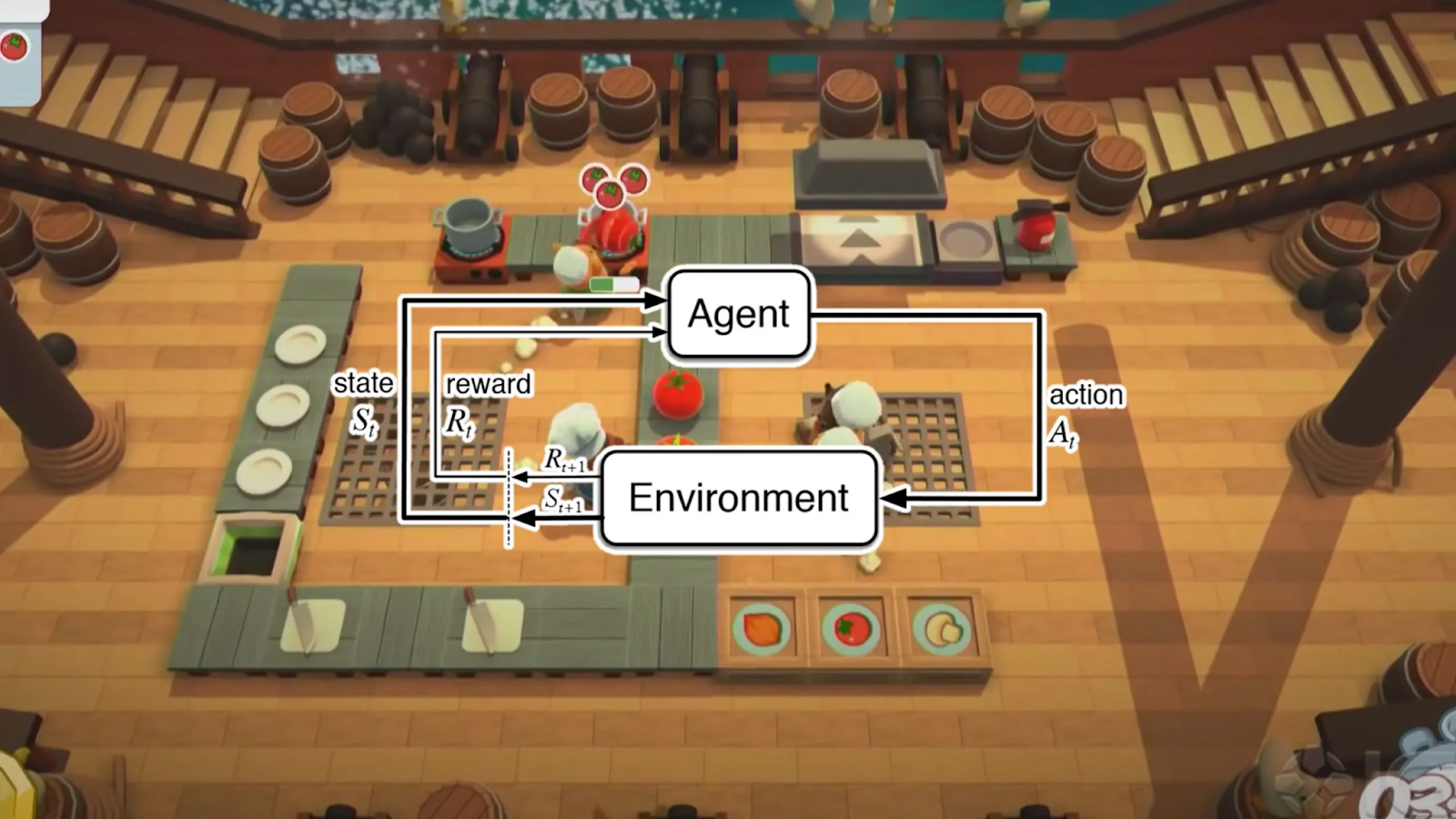 9 Reinforcement Learning Real-Life Applications