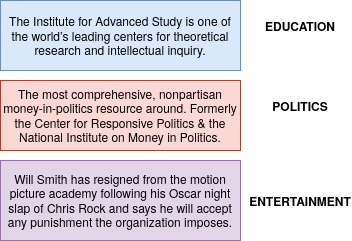 A Step-by-Step Guide to Text Annotation [+Free OCR Tool]