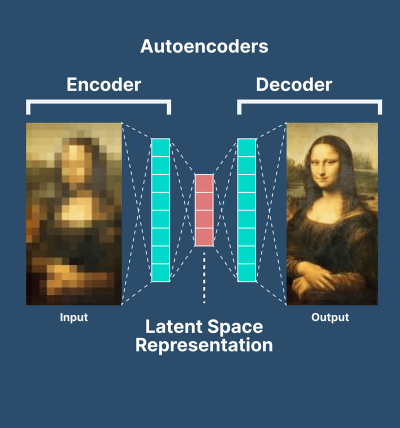 Autoencoders In Deep Learning Tutorial Use Cases Hot Sex Picture