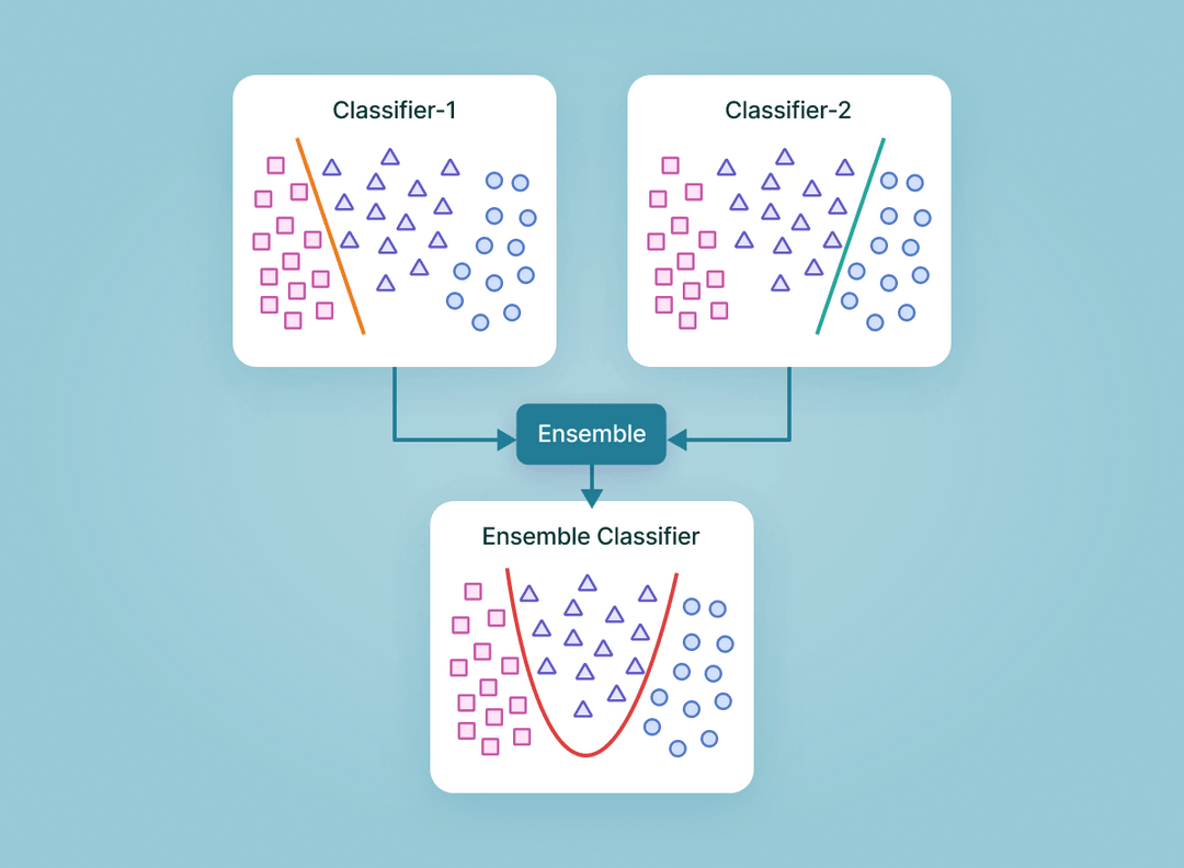 Multi-Task Learning in ML: Optimization & Use Cases [Overview]