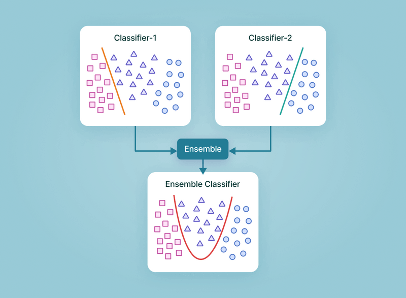 Multi-Task Learning in ML: Optimization & Use Cases [Overview]