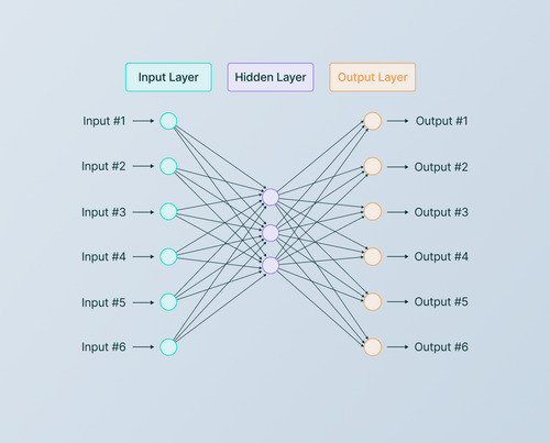 Activation Functions in Neural Networks [12 Types & Use Cases]