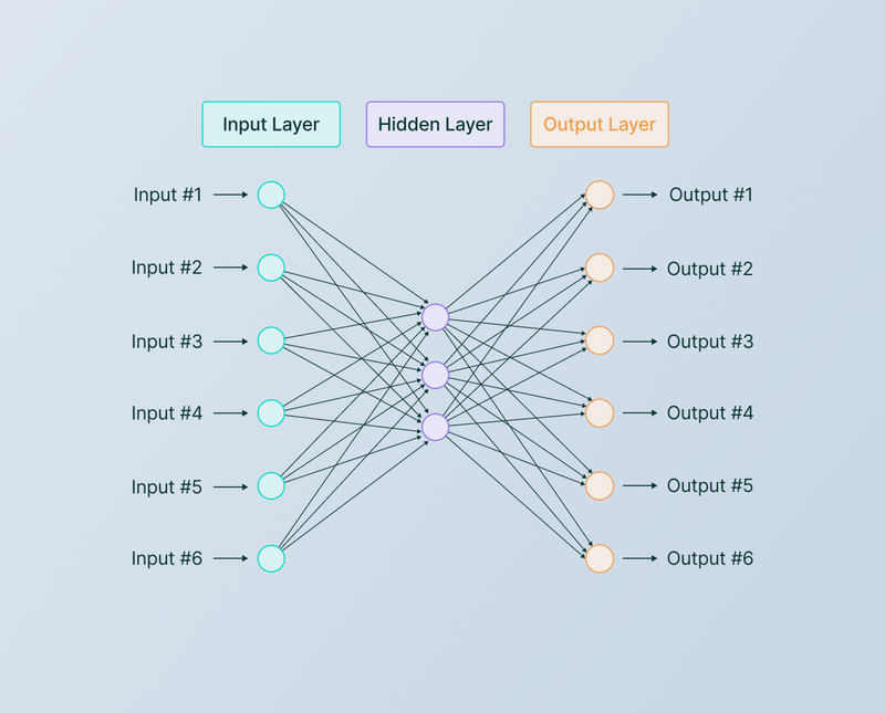 Activation Functions in Neural Networks [12 Types & Use Cases]