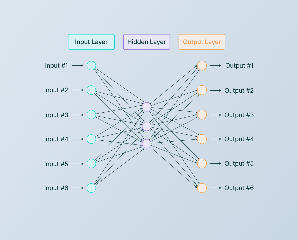 What Are The Three General Types Of Computer Network Architecture