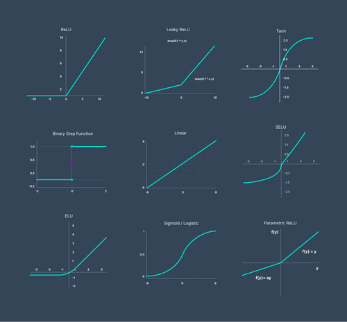 Activation Functions in Neural Networks [12 Types & Use Cases]