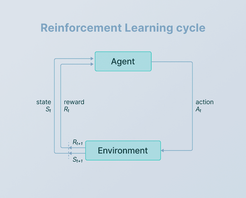 9 Reinforcement Learning Real-Life Applications