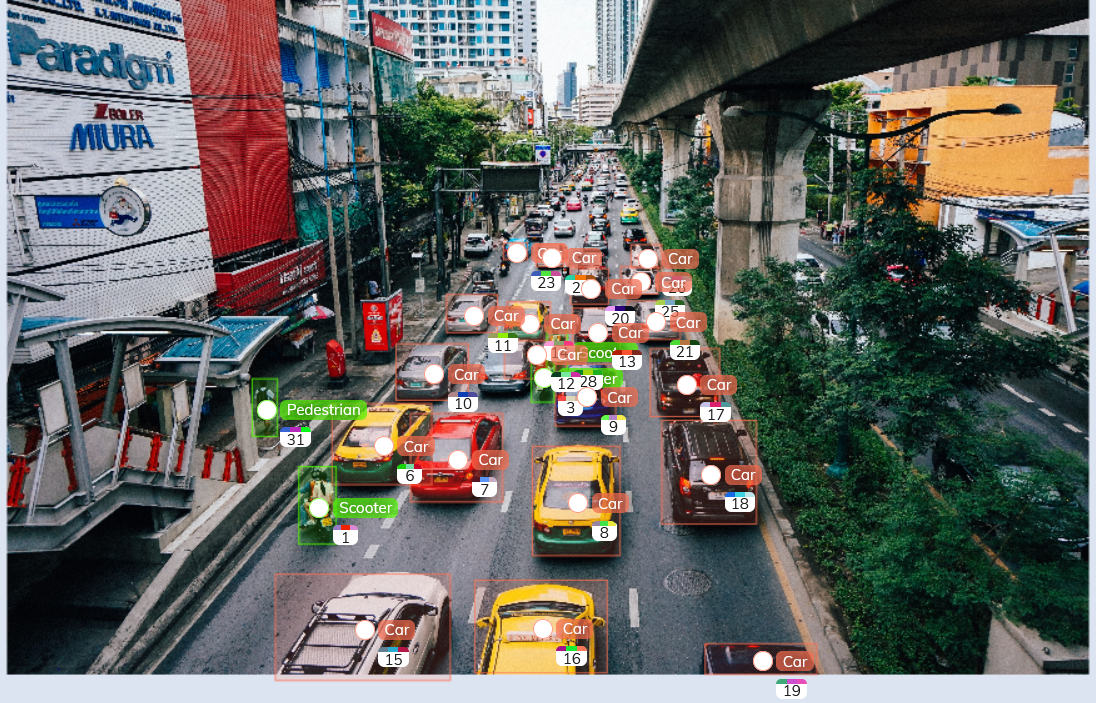 Train Test Validation Split: How To & Best Practices [2023]