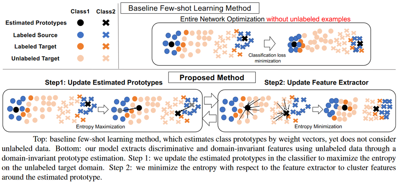 Domain Adaptation in Computer Vision: Everything You Need to Know