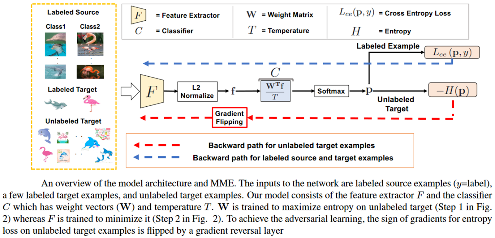 Domain Adaptation in Computer Vision: Everything You Need to Know