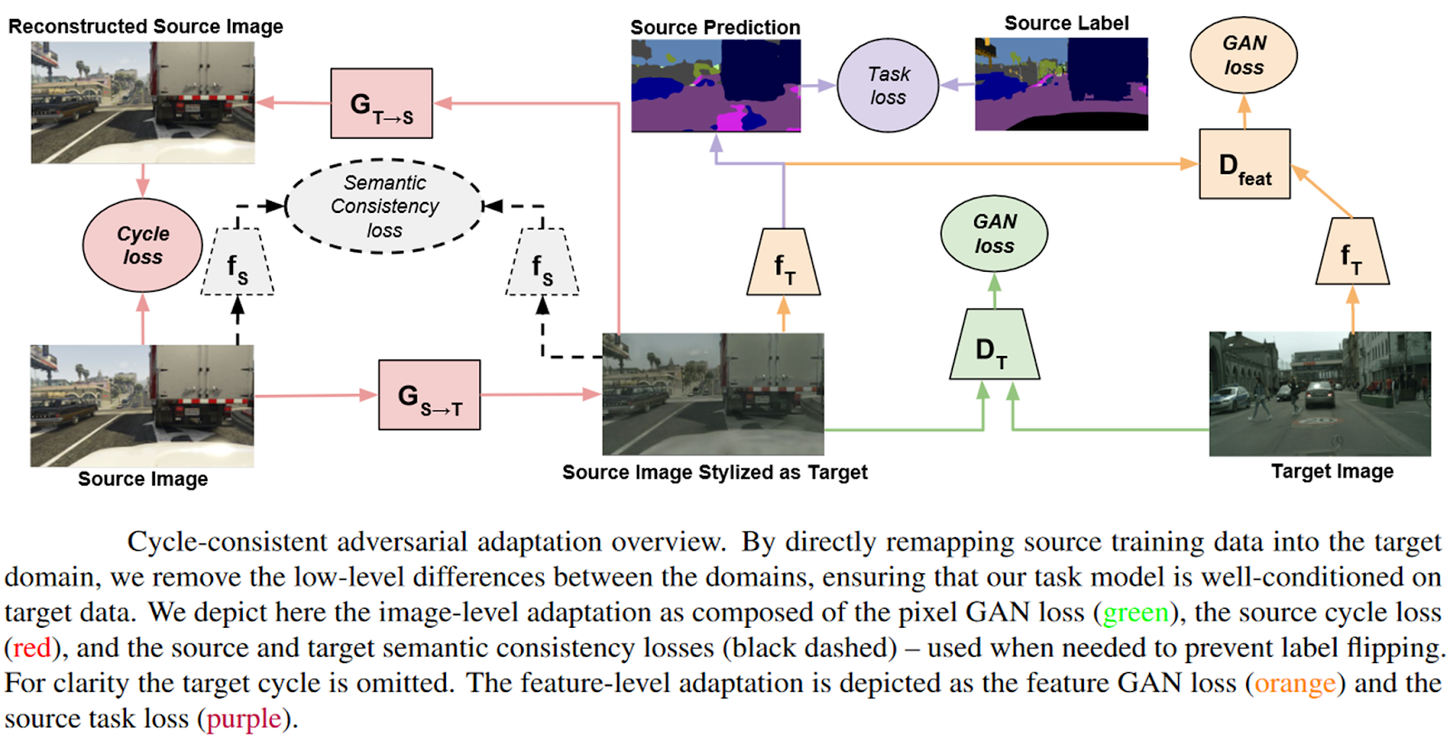 Domain Adaptation in Computer Vision: Everything You Need to Know