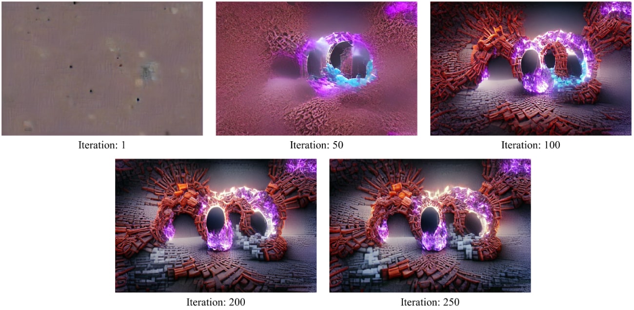 AI-Generated Art: From Text to Images & Beyond [Examples]