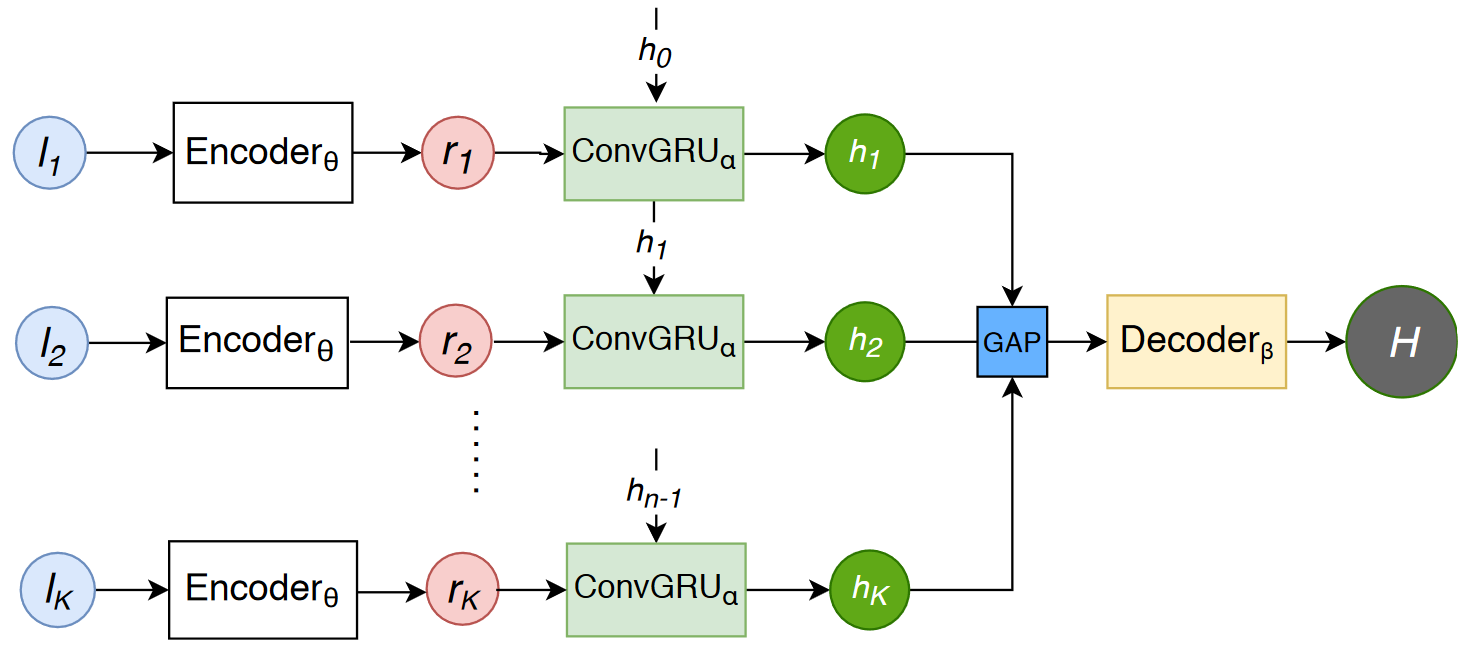 Deep Learning for Image Super-Resolution [incl. Architectures]