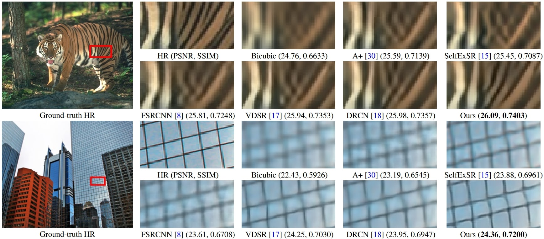 Deep Learning for Image Super-Resolution [incl. Architectures]
