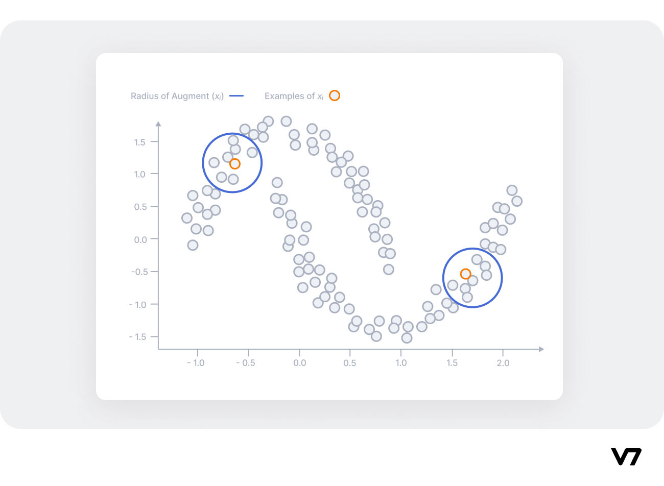 Semi-Supervised Learning: Techniques & Examples [2023]