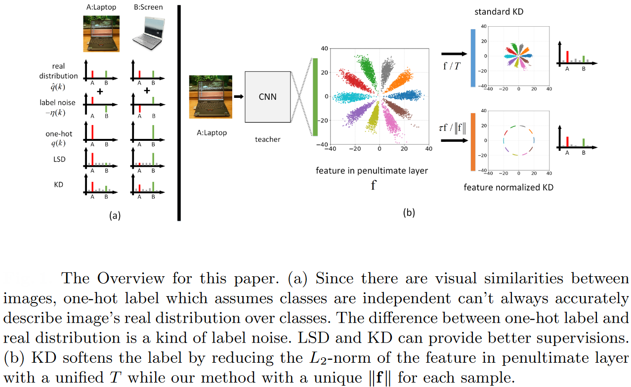 Knowledge Distillation: Principles & Algorithms [+Applications]