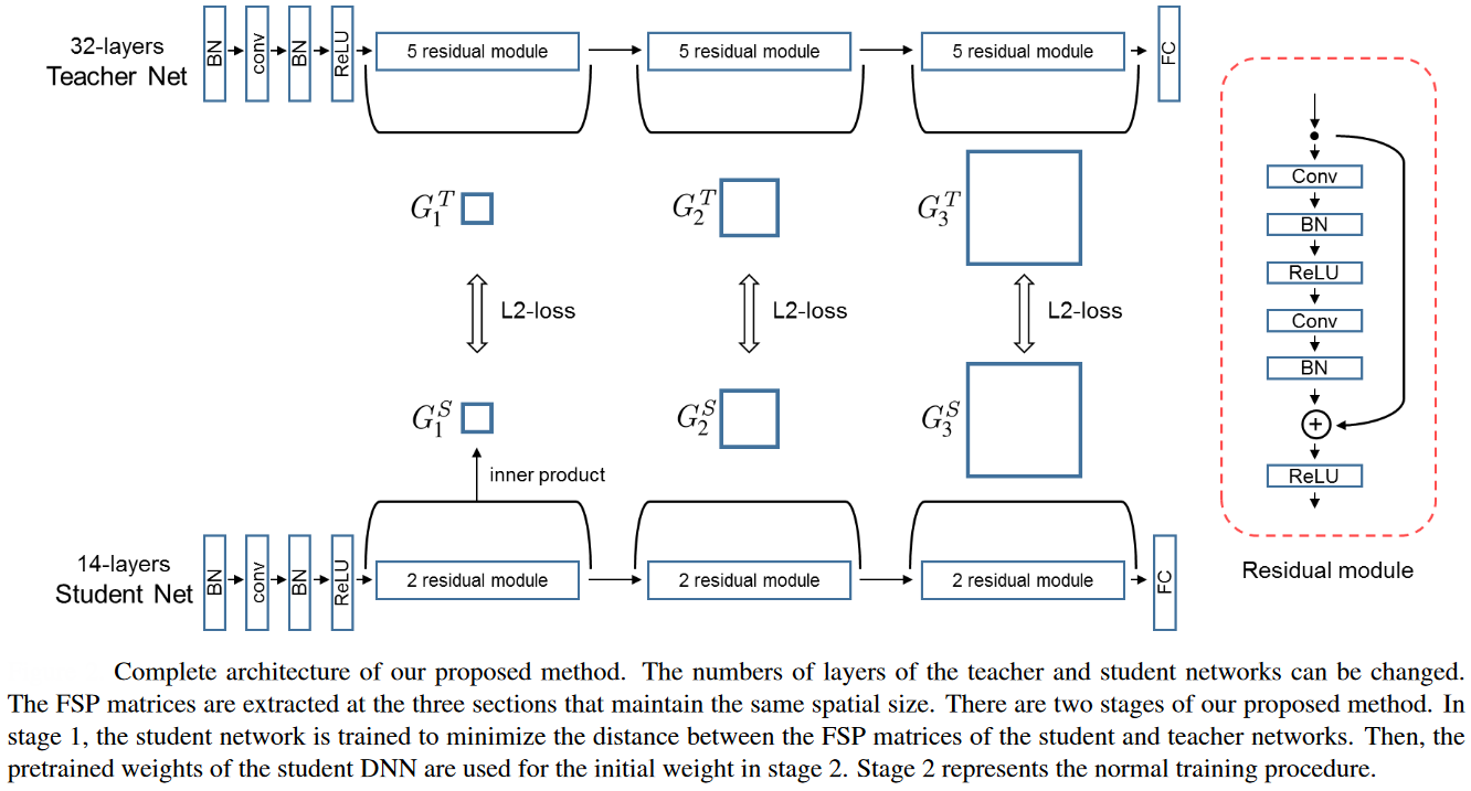 Knowledge Distillation: Principles & Algorithms [+Applications]