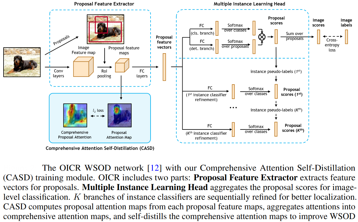 Knowledge Distillation: Principles & Algorithms [+Applications]