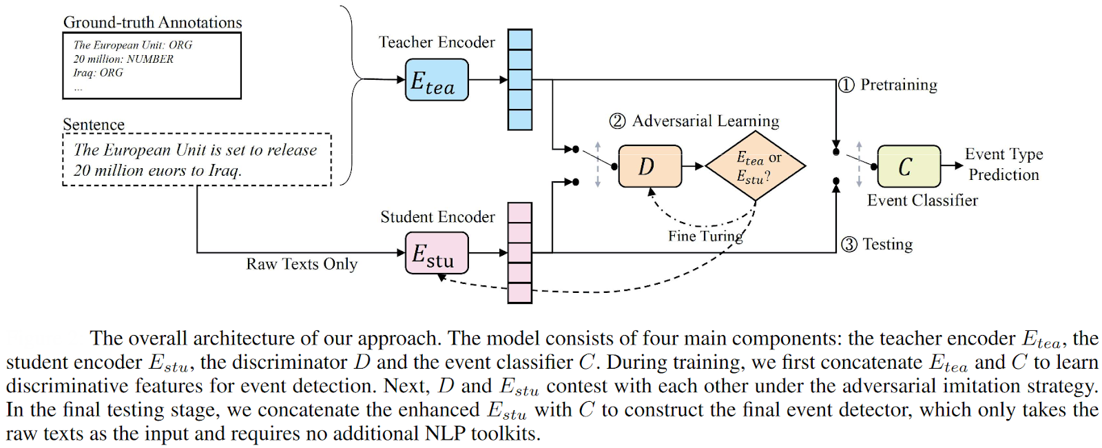 Knowledge Distillation: Principles & Algorithms [+Applications]