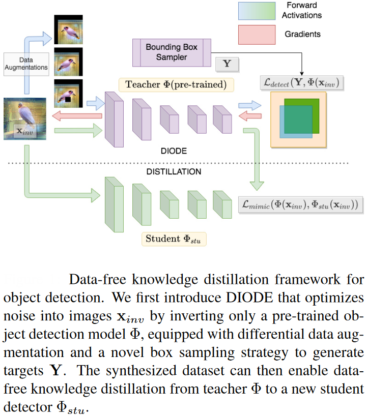 Knowledge Distillation: Principles & Algorithms [+Applications]
