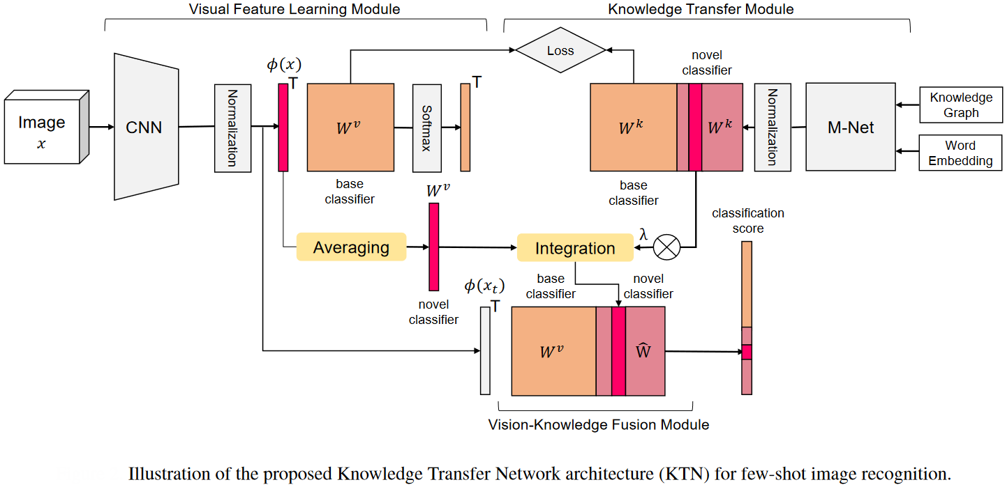 Knowledge Distillation: Principles & Algorithms [+Applications]