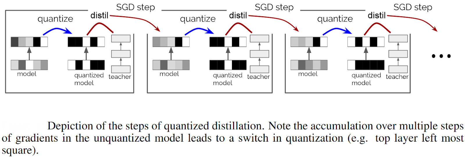 Knowledge Distillation: Principles & Algorithms [+Applications]