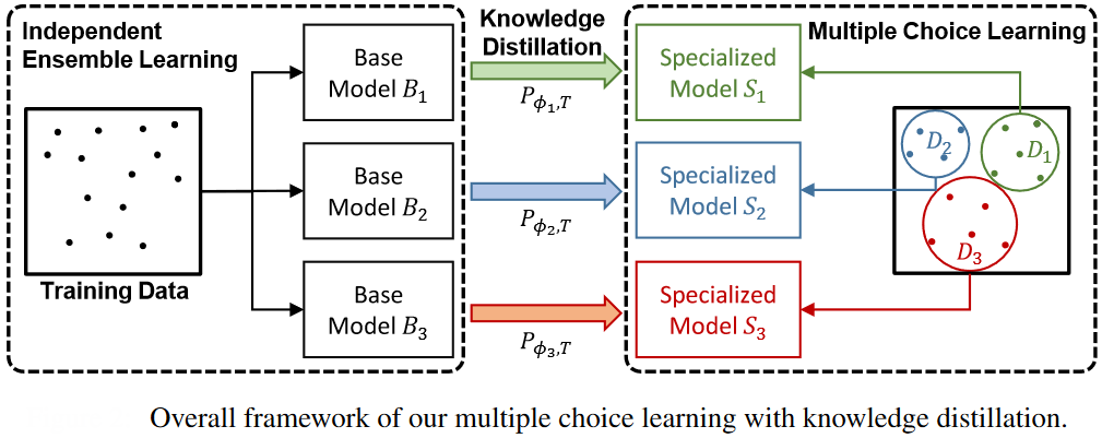 Knowledge Distillation: Principles & Algorithms [+Applications]